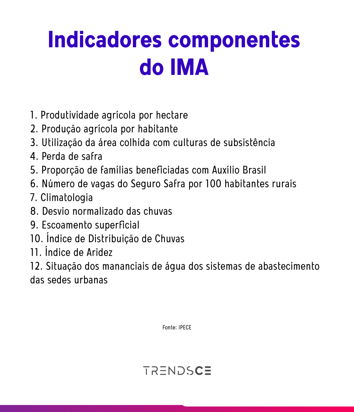 12% dos municípios cearenses apresentam alta vulnerabilidade climática ...