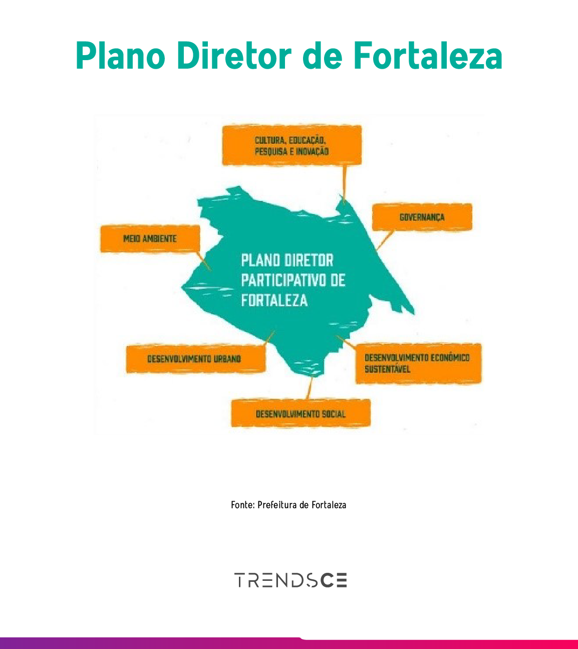 Prefeitura de Fortaleza trabalha para concluir revisão do Plano Diretor ...